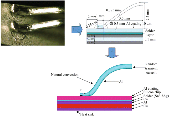 Application of nonlinear fatigue damage models in power electronic ...