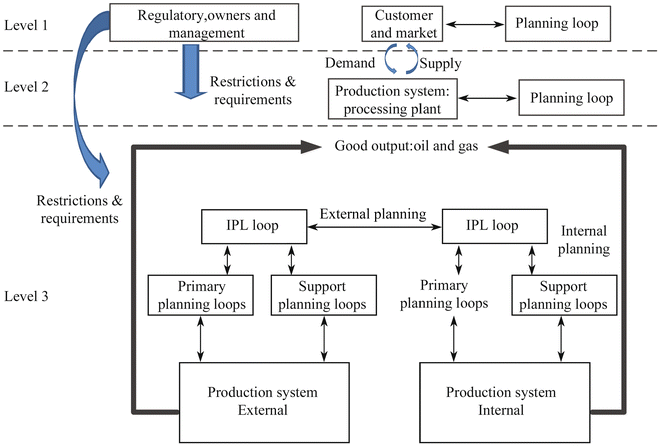 Profit loss indicator: a novel maintenance indicator applied for ...