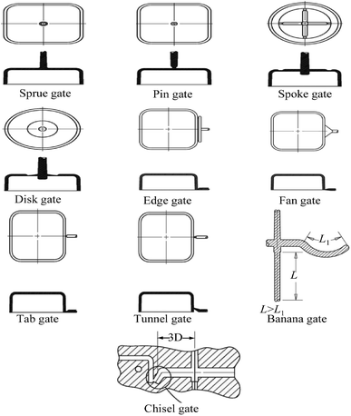 Gate design and filling process analysis of the cavity in injection ...