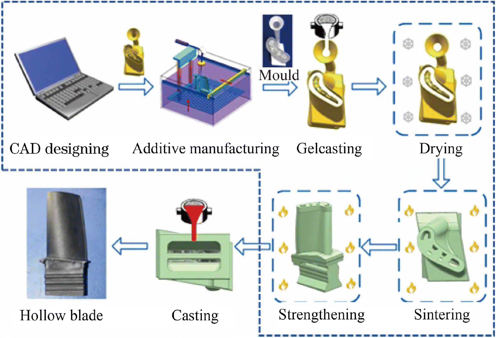 Leaching improvement of ceramic cores for hollow turbine blades based ...