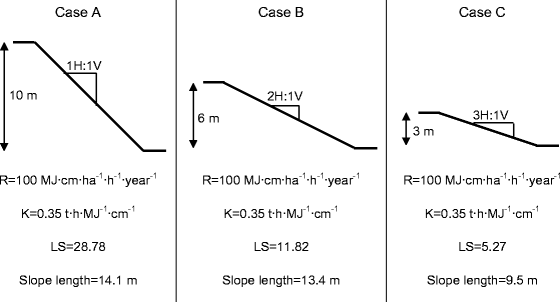 Development of a Soil Erosion Classification System for Cut and Fill ...
