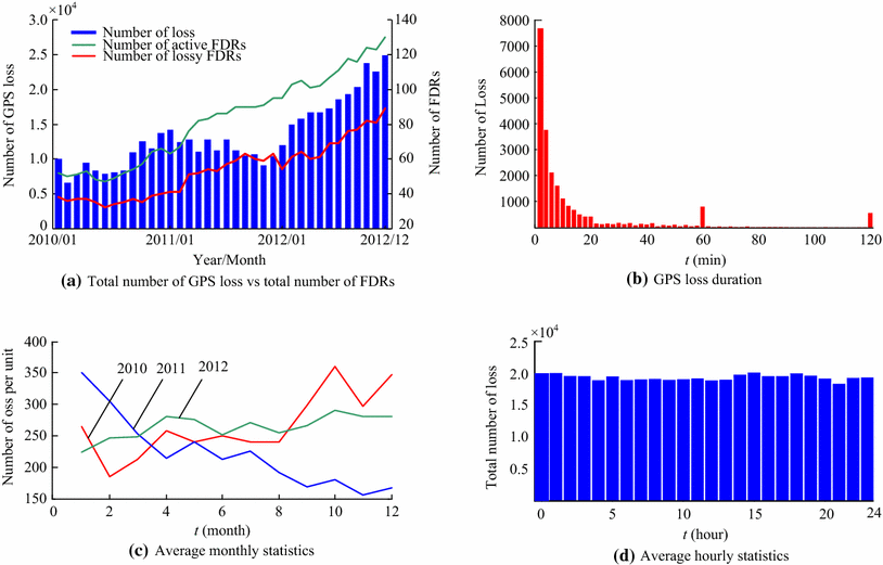 Data quality issues for synchrophasor applications Part I: a review | SpringerLink