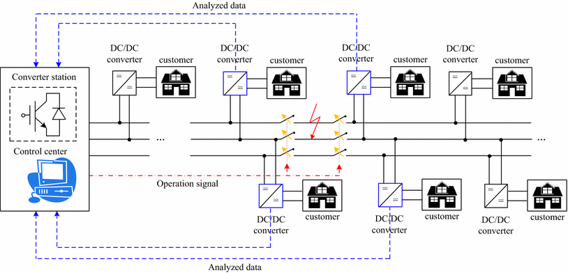 Development of fault section identification technique for low voltage ...