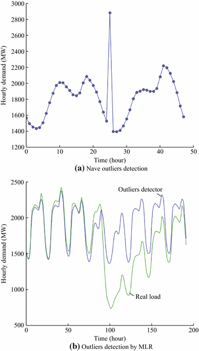 Embedding based quantile regression neural network for probabilistic load forecasting | SpringerLink