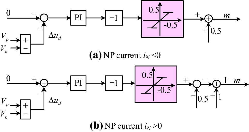 Adaptive perturb and observe maximum power point tracking with current predictive and decoupled ...