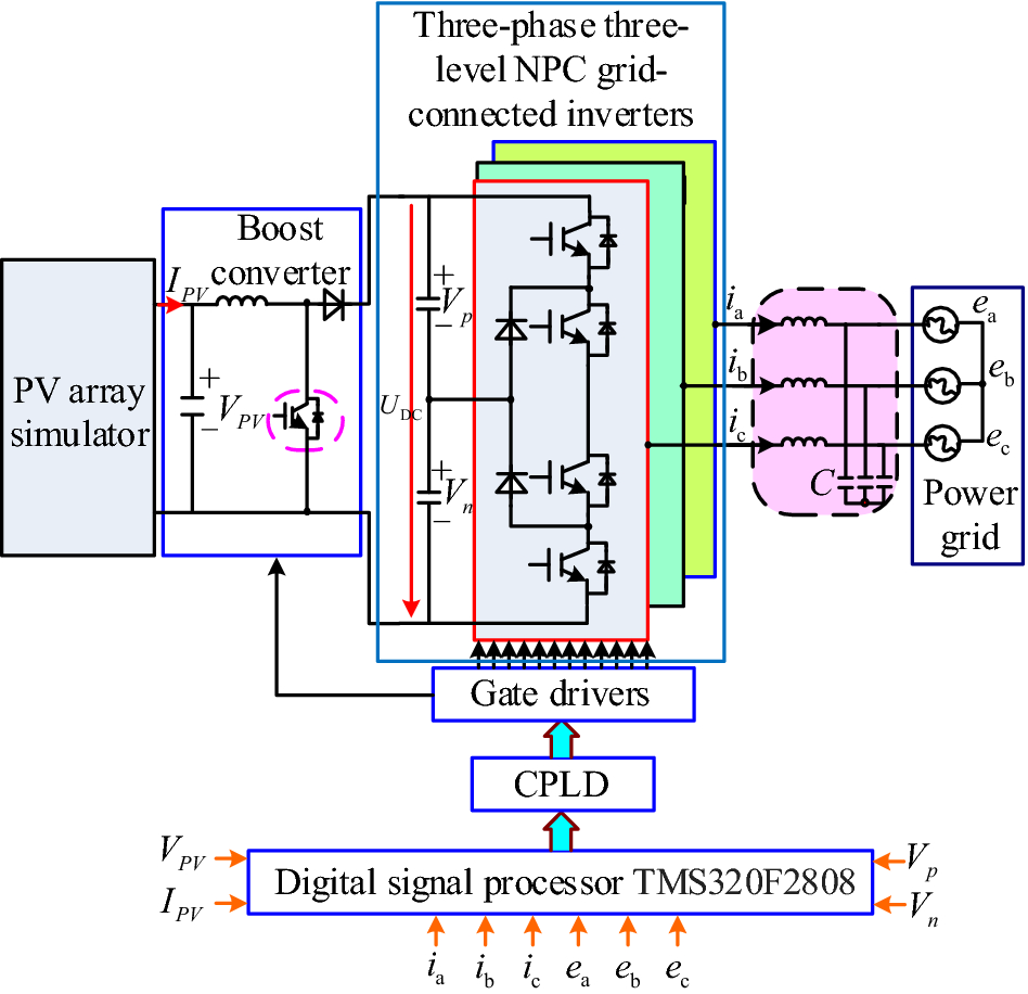 Adaptive perturb and observe maximum power point tracking with current predictive and decoupled ...