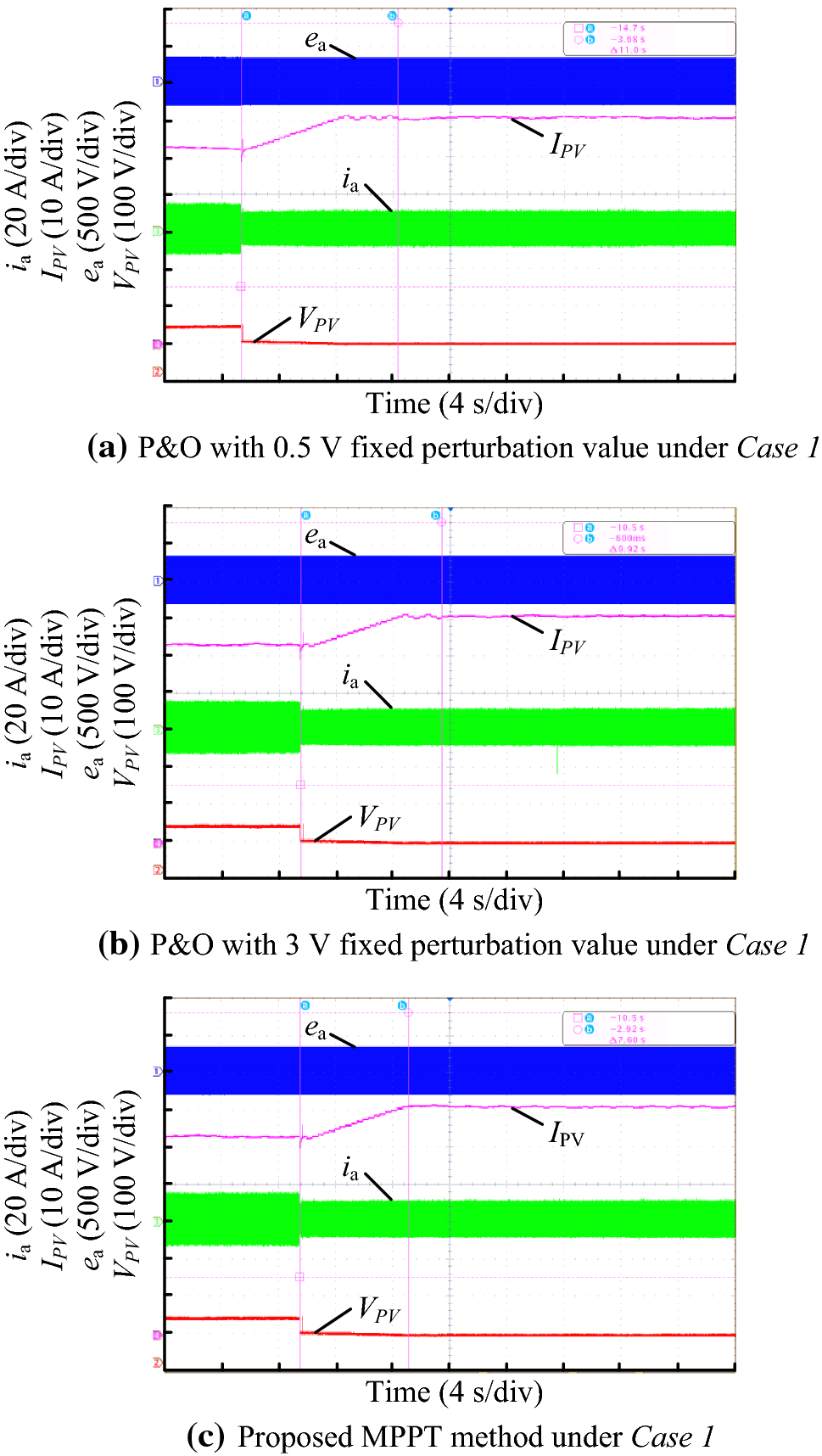 Adaptive perturb and observe maximum power point tracking with current predictive and decoupled ...