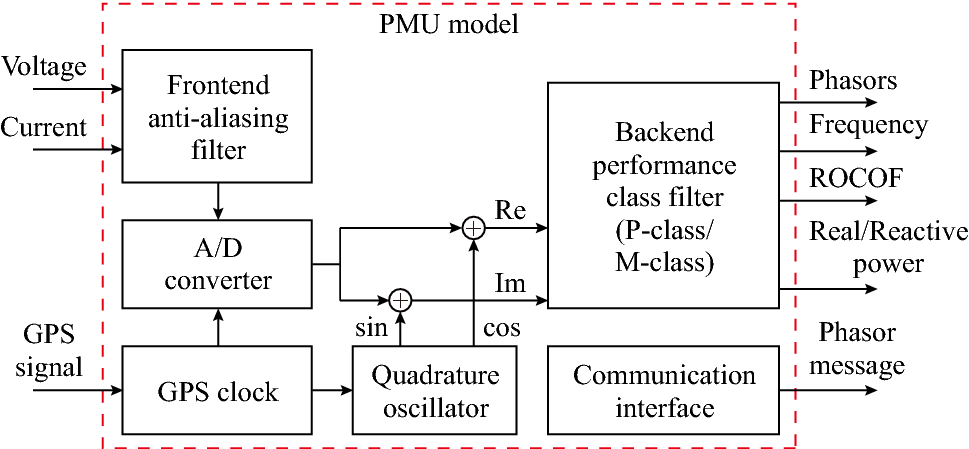 Applications of synchrophasor technologies in power systems | SpringerLink