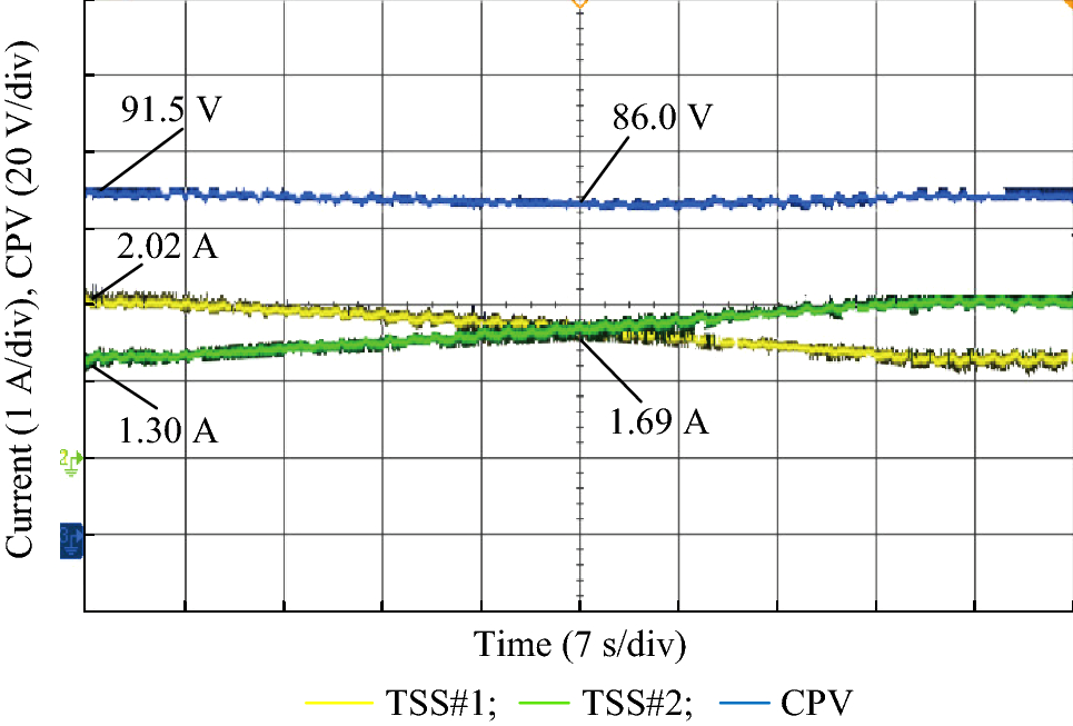 Adaptive droop control for better current-sharing in VSC-based MVDC ...