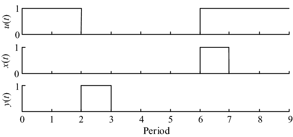 Multi-objective optimization for electric water heater using mixed integer linear programming ...