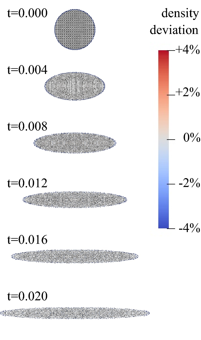 A Physically Consistent Particle Method For Incompressible Fluid Flow Calculation Springerlink