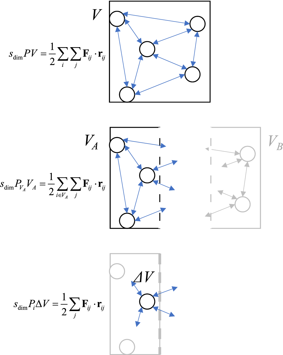 A physically consistent particle method for incompressible fluid flow calculation | SpringerLink