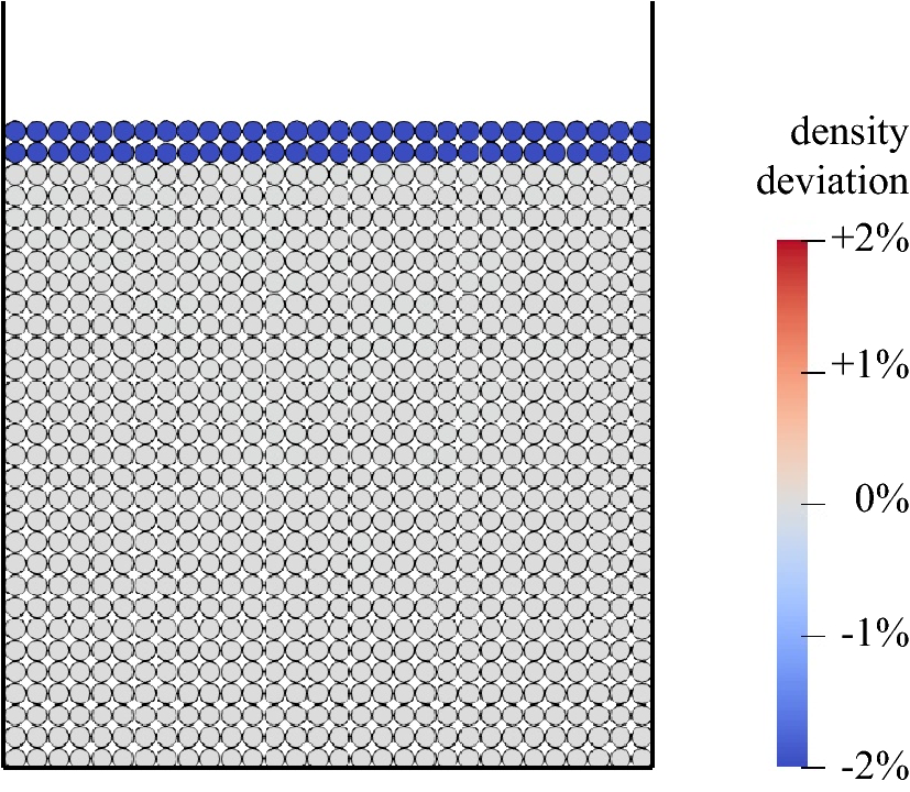 A physically consistent particle method for incompressible fluid flow calculation | SpringerLink