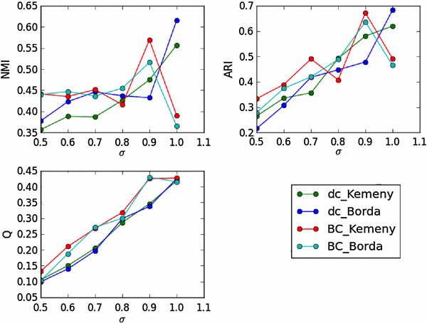 LICOD: A Leader-driven algorithm for community detection in complex networks | SpringerLink