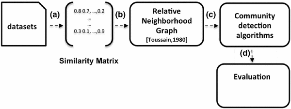 LICOD: A Leader-driven algorithm for community detection in complex networks | SpringerLink
