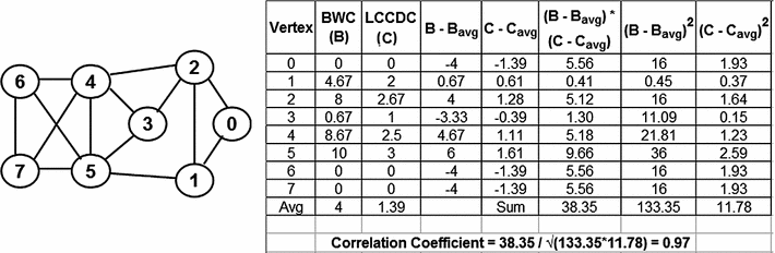 A computationally lightweight and localized centrality metric in lieu of betweenness centrality ...