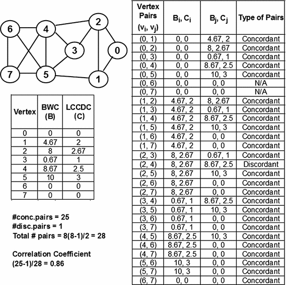 A computationally lightweight and localized centrality metric in lieu of betweenness centrality ...