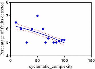A bat-inspired algorithm for prioritizing test cases | SpringerLink