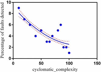 A bat-inspired algorithm for prioritizing test cases | SpringerLink