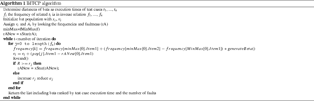 A bat-inspired algorithm for prioritizing test cases | SpringerLink