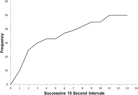 Description and Validation of a Computerized Behavioral Data Program ...