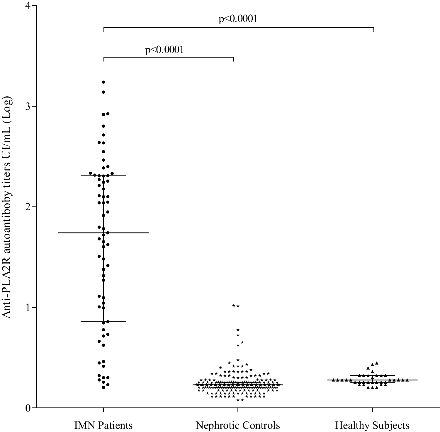 Definition of a new cut-off for the anti-phospholipase A2 receptor ...