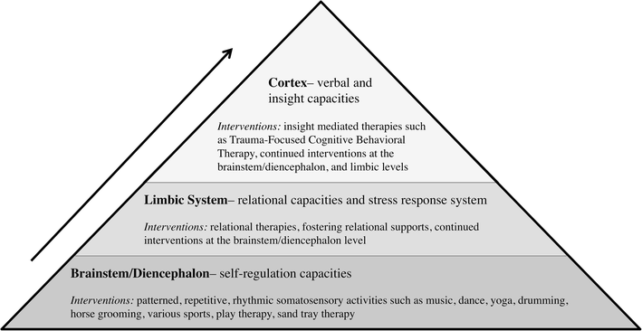 Written in the Body? | SpringerLink