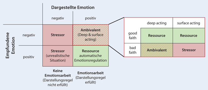 Emotionsarbeit als psychische Belastung in der ärztlichen Profession ...