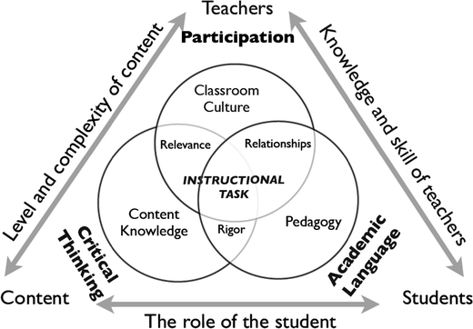 Protocol for the Assessment of Common Core Teaching: the Impact of ...