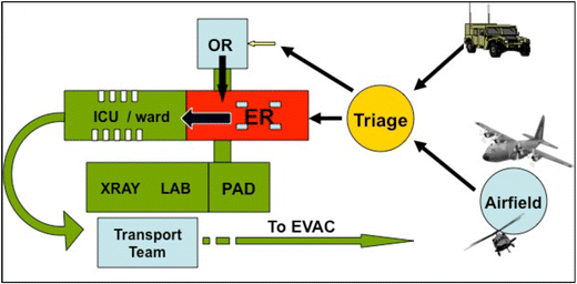 MASCAL Management from Baghdad to Boston: Top Ten Lessons Learned from ...
