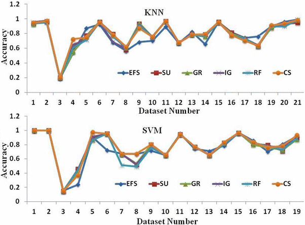 EFS-MI: an ensemble feature selection method for classification | SpringerLink