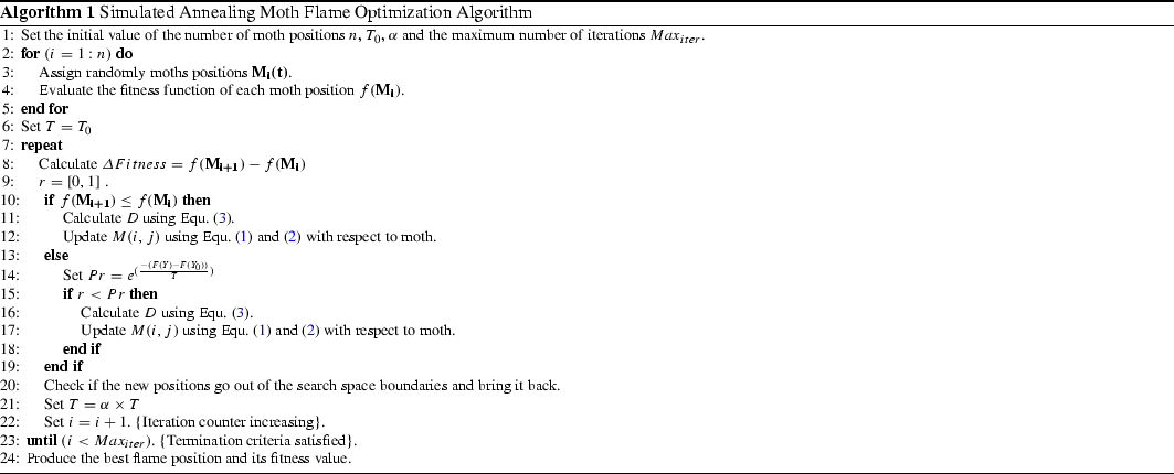 A hybrid SA-MFO algorithm for function optimization and engineering design problems | SpringerLink