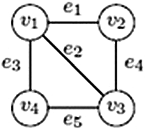 Algorithms for generating all possible spanning trees of a simple undirected connected graph: an ...