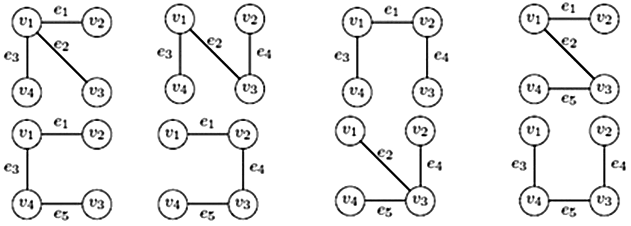 Algorithms For Generating All Possible Spanning Trees Of A Simple Undirected Connected Graph An