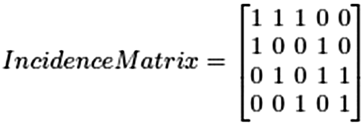 Algorithms for generating all possible spanning trees of a simple undirected connected graph: an ...
