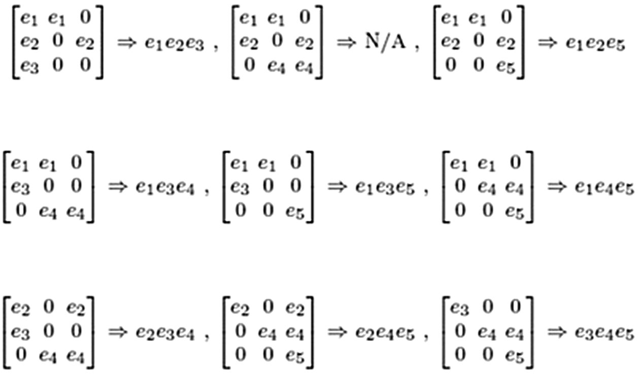 Algorithms for generating all possible spanning trees of a simple undirected connected graph: an ...