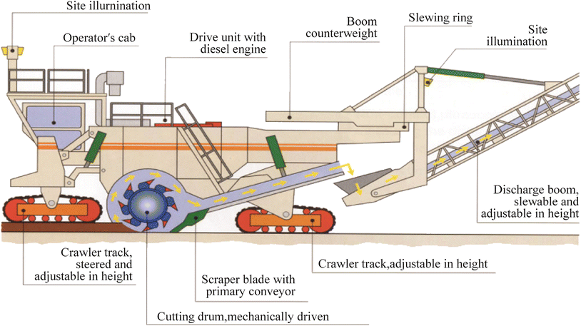 Selection of overburden surface mining method in West Virginia by ...