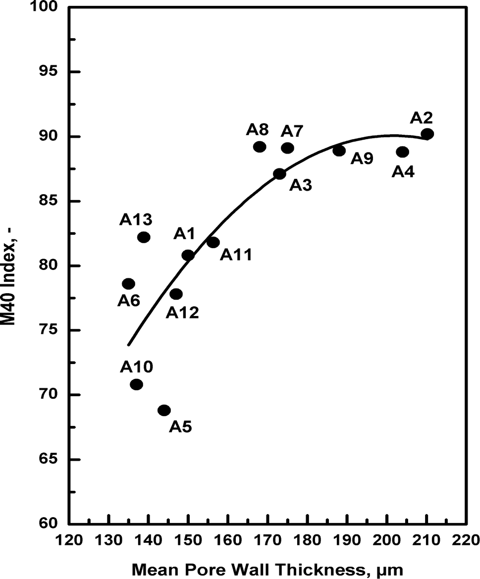 Influence of coke structure on coke quality using image analysis method | SpringerLink