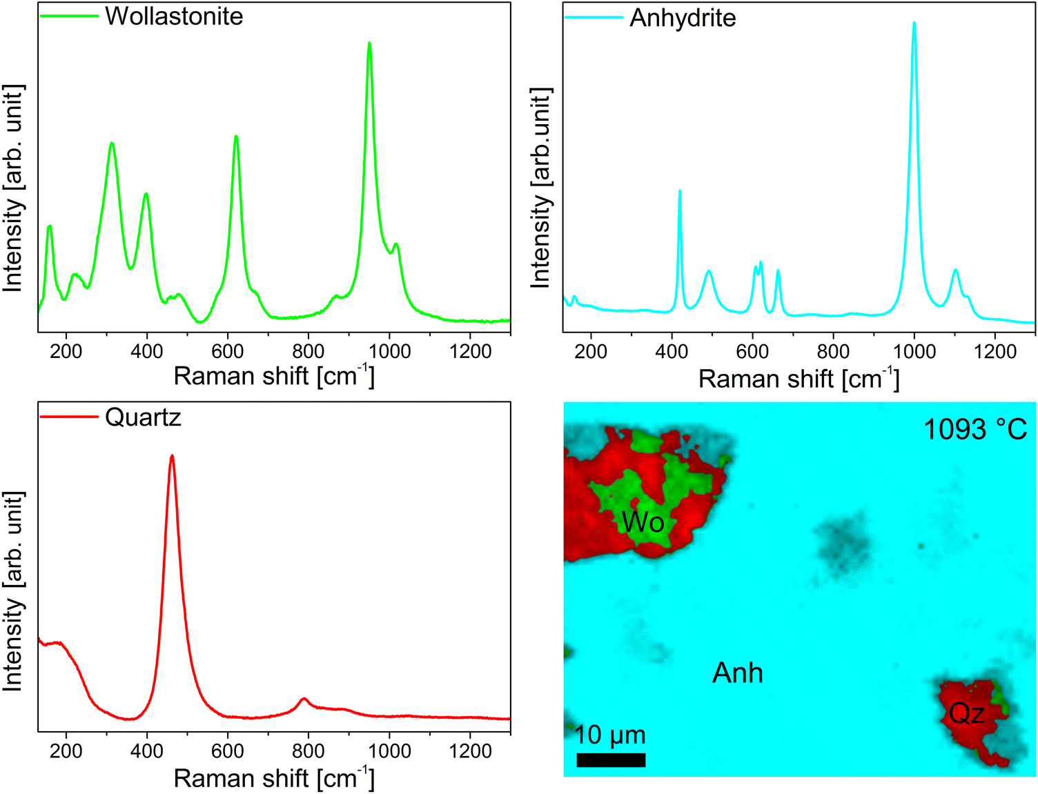 In situ Raman imaging of high-temperature solid-state reactions in the ...