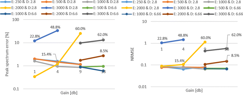Digital Image Correlation Technique in Dynamic Applications on Deformable Targets | SpringerLink