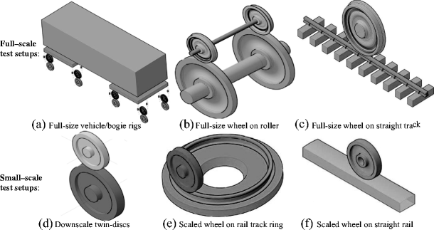 Development of a New Downscale Setup for Wheel-Rail Contact Experiments ...