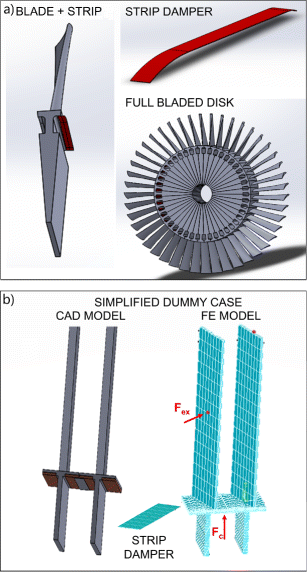 Modeling and Testing Friction Flexible Dampers: Challenges and ...
