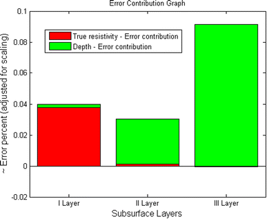 Wavelet denoising algorithm to refine noisy geoelectrical data for versatile inversion ...