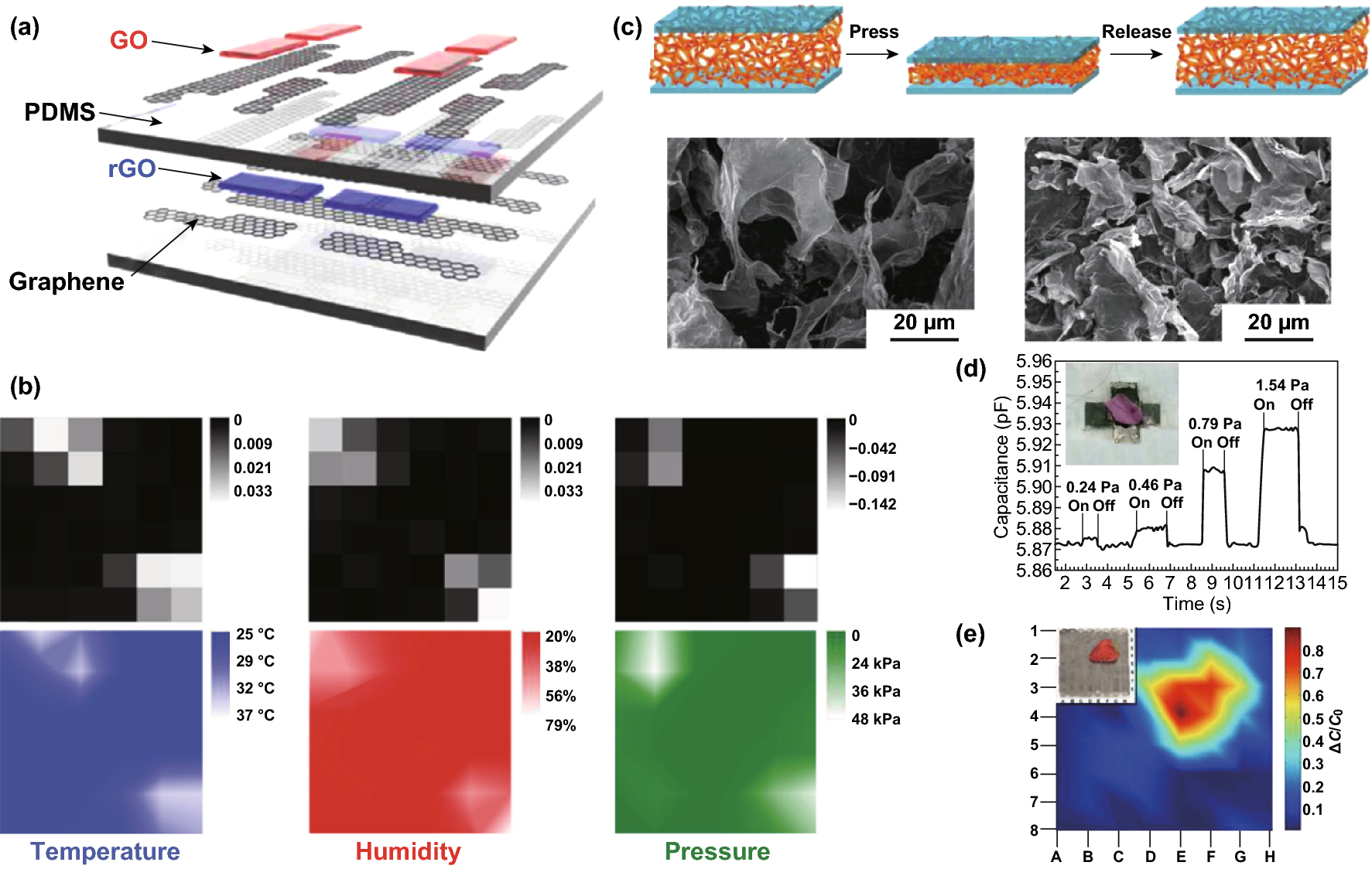 Graphene Nanostructure-Based Tactile Sensors for Electronic Skin ...