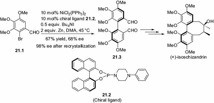 Recent advancement of Ullmann-type coupling reactions in the formation ...