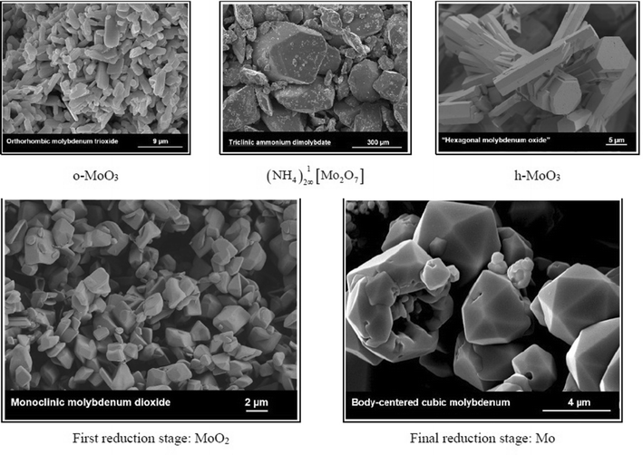 Discovery, properties and applications of molybdenum and its compounds ...