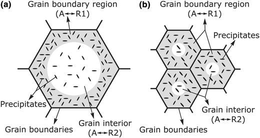 Fundamental Development on Utilizing the R-phase Transformation in NiTi ...