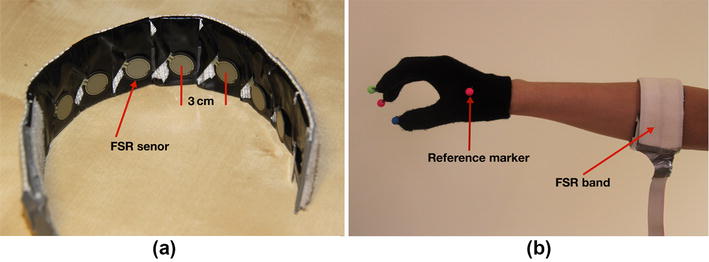 Continuous Prediction of Finger Movements Using Force Myography ...