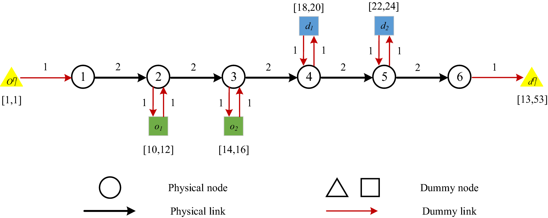 Open-source VRPLite Package for Vehicle Routing with Pickup and ...