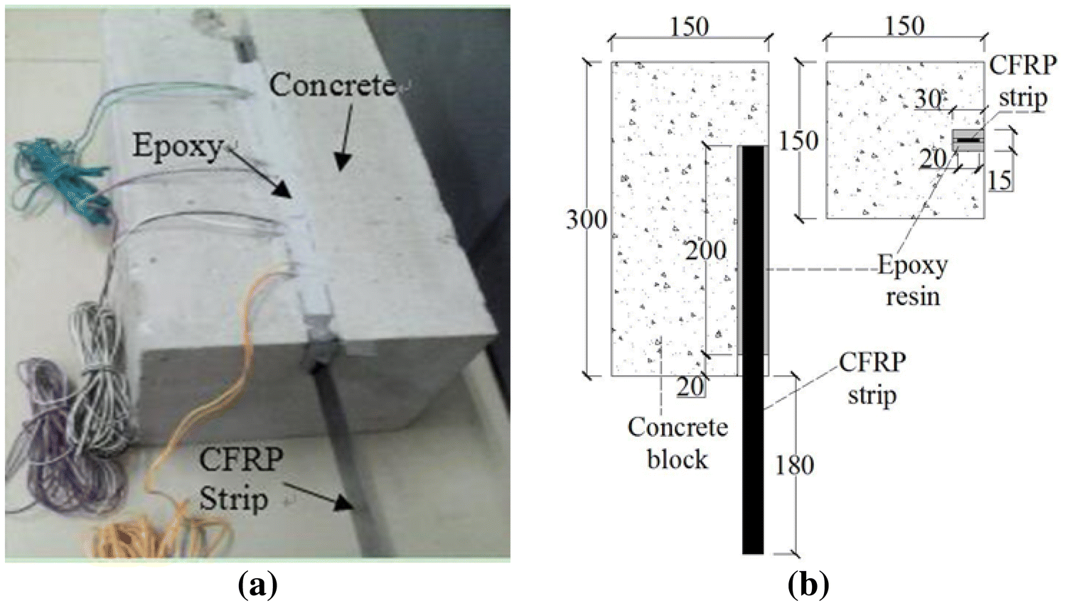 The Experiment Analysis of Bonding Performance between Near Surface ...